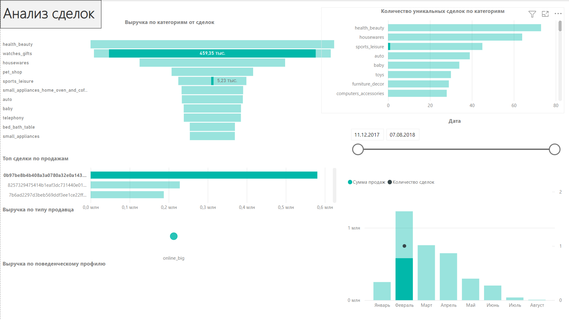 GitHub - allakalmykova/Olist-Dataset-Analysis: Финальный проект курса по дата аналитике в Moscow ...