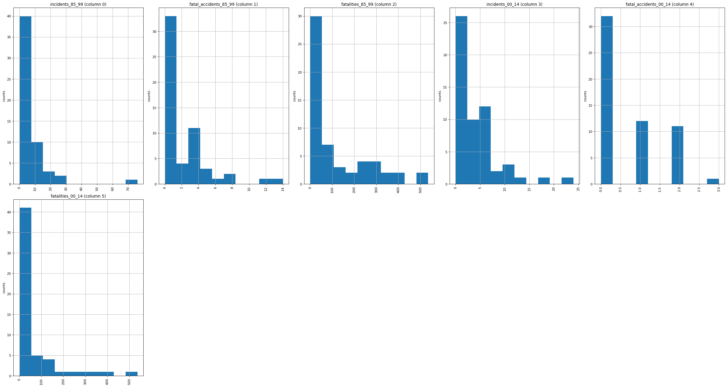 GitHub - AliYusufzai/airline-visualization: Aviation Safety data used for making visualization