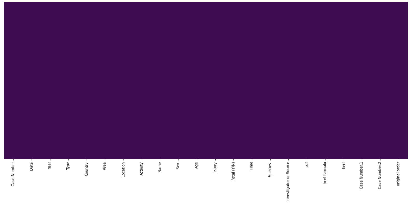 GitHub - Jaimemanrique/sharks_limpieza