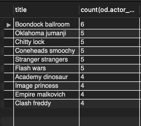 GitHub - Jaimemanrique/sql-data-base-building