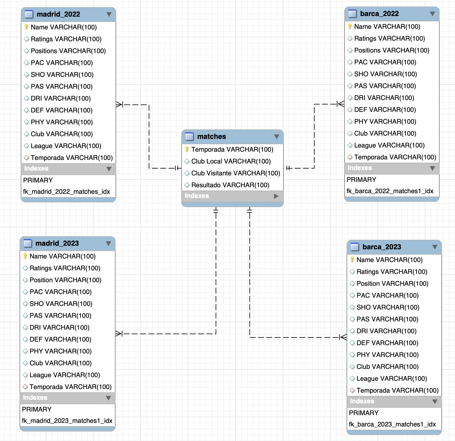 Github Jaimemanriqueproyecto Etl