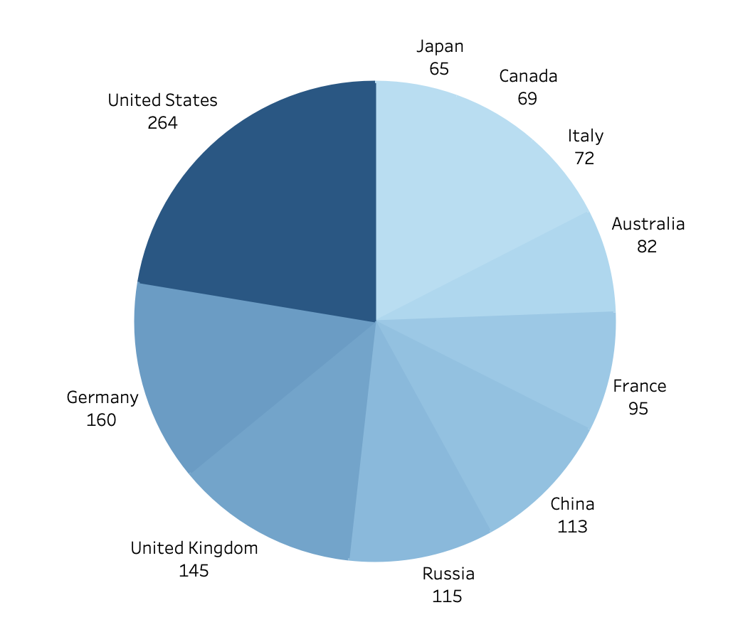 GitHub - Jaimemanrique/Visualization-project