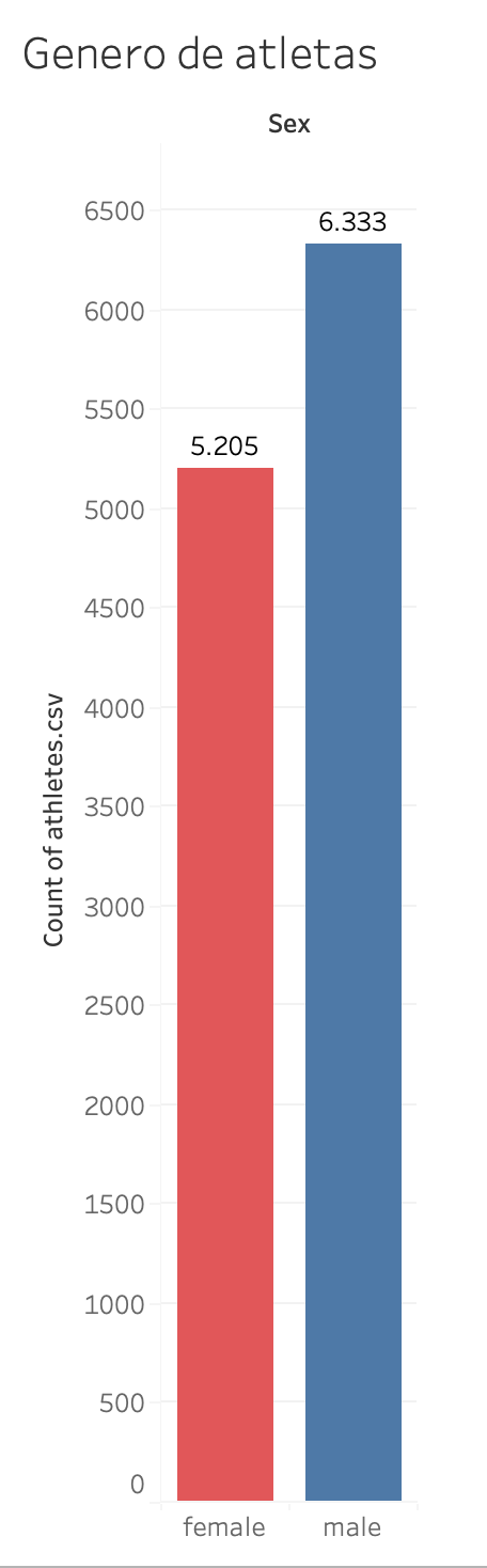 GitHub - Jaimemanrique/Visualization-project
