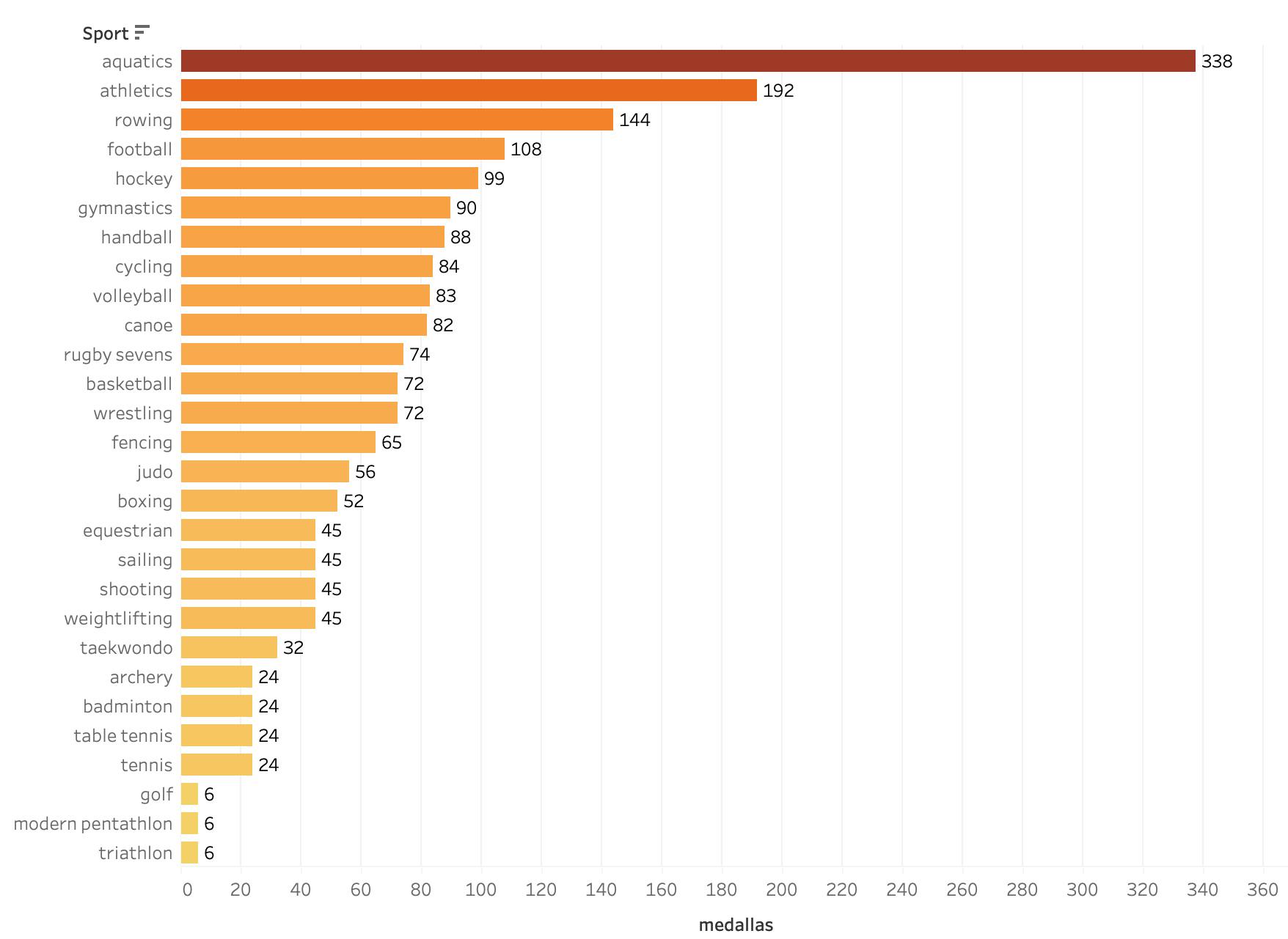 GitHub - Jaimemanrique/Visualization-project