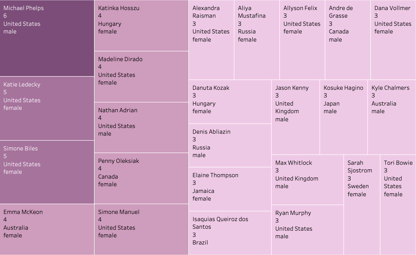 GitHub - Jaimemanrique/Visualization-project