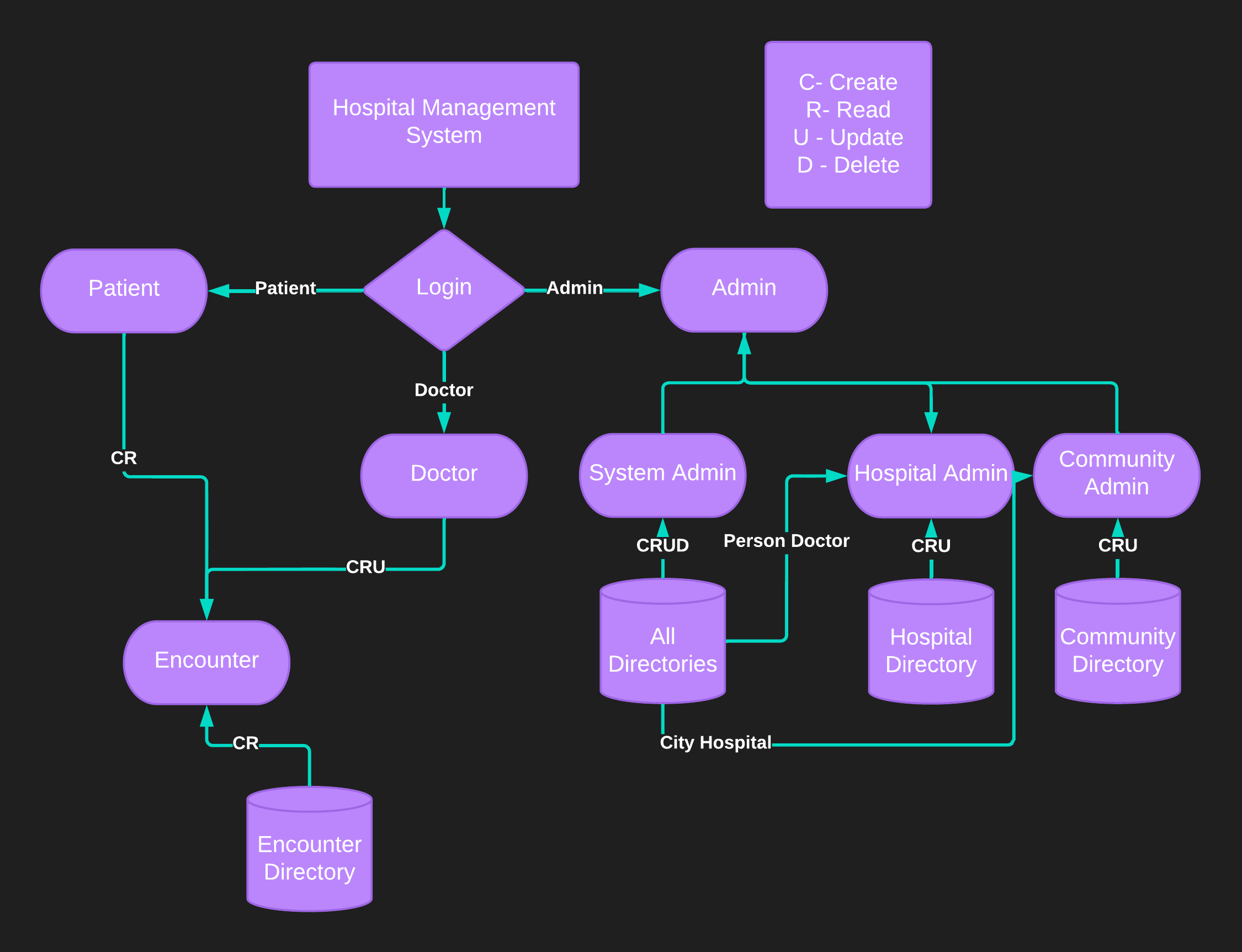 GitHub - hirey-m/MedConnect