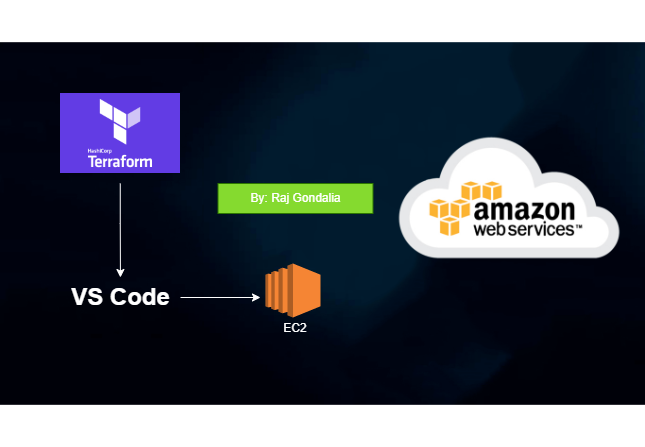 GitHub - Nebula-London/Create-AWS-EC2-Terraform: Creating AWS AMI with ...