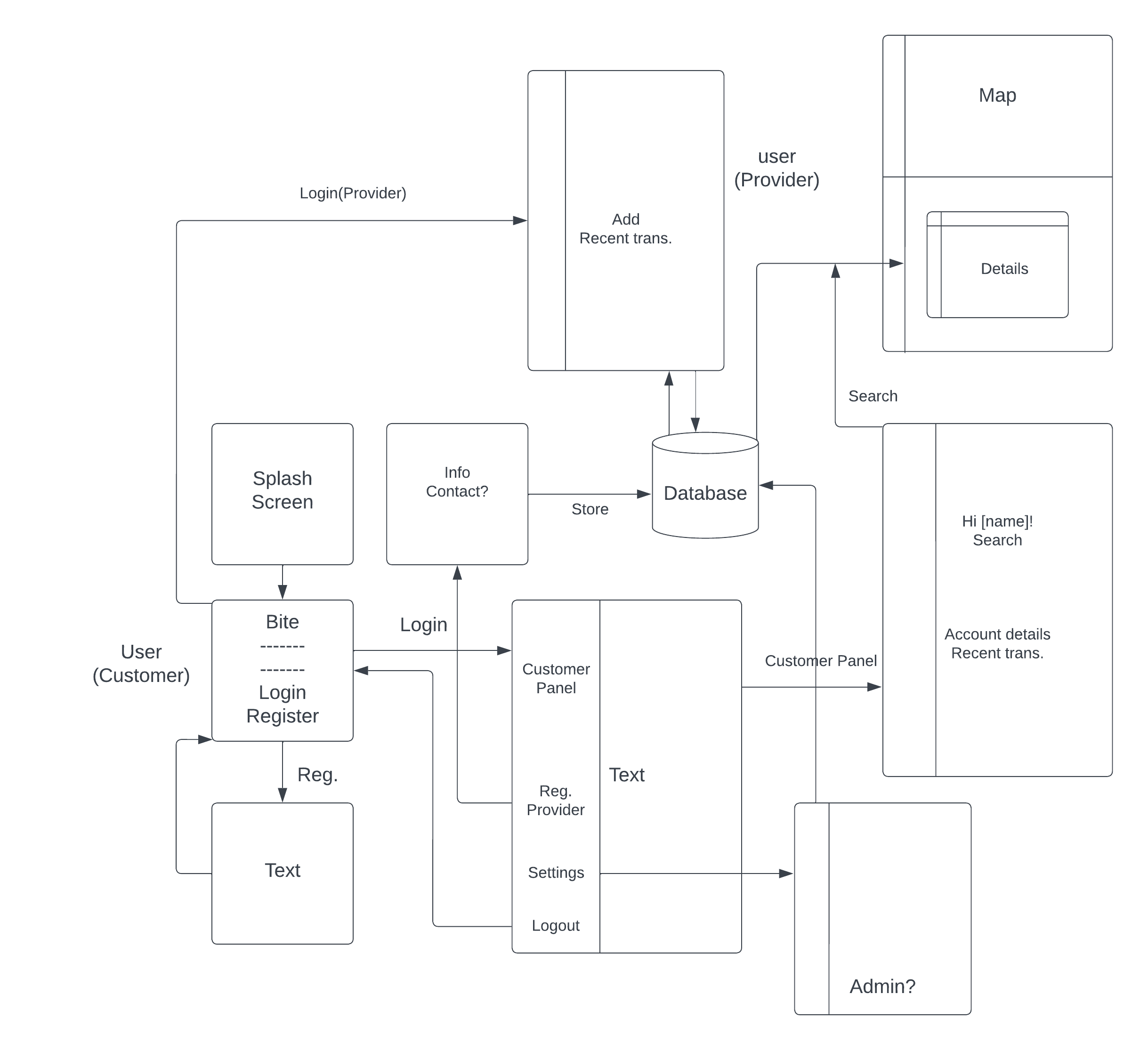 GitHub - DaoOfDreams/CosmicDreamers_AppDevelopment_Rookies: Bite is a ...