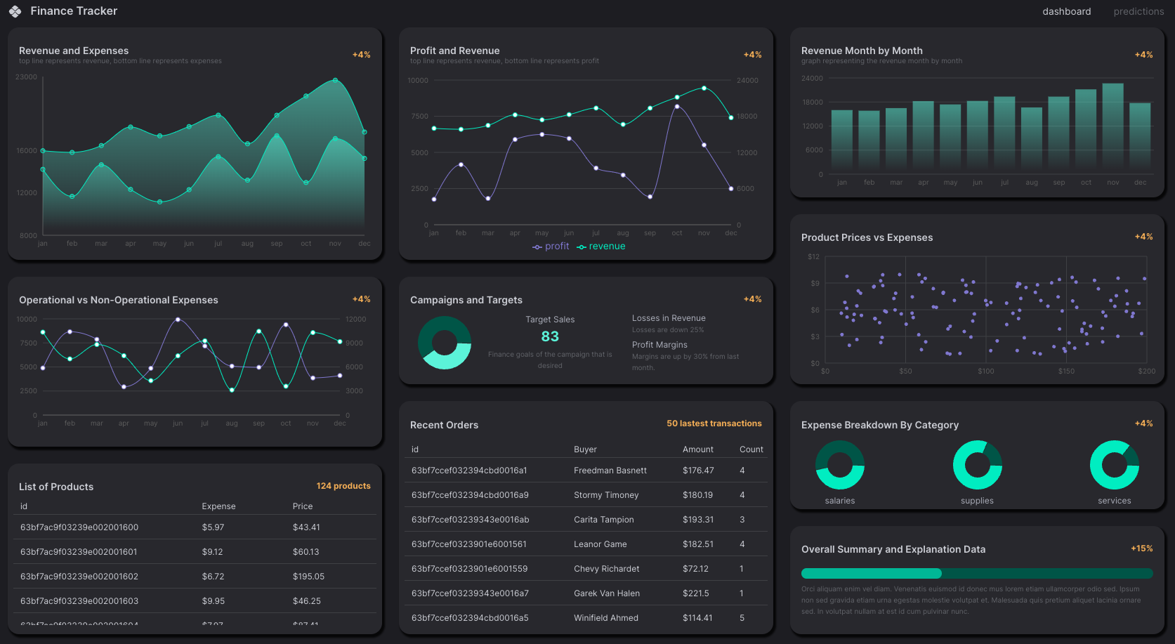 GitHub - judewashock518/finance-dashboard-app: A Finance Dashboard App that has Machine Learning ...