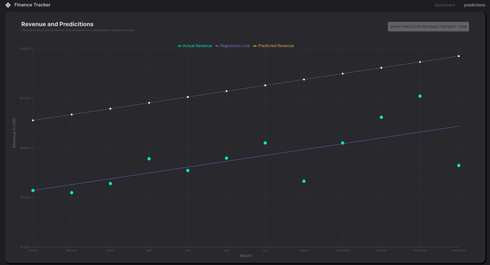 GitHub - judewashock518/finance-dashboard-app: A Finance Dashboard App ...