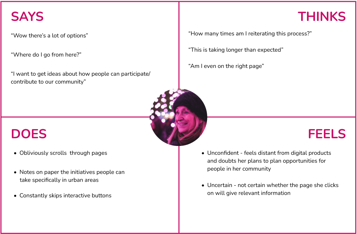GitHub - carijung/DH110-Assignment4-Persona-Scenario