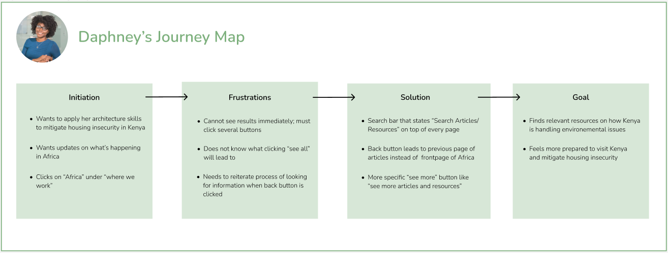 GitHub - carijung/DH110-Assignment4-Persona-Scenario