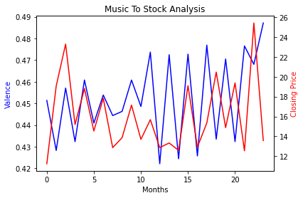GitHub - jmlilley/Project_1: Project 1 for Group 2