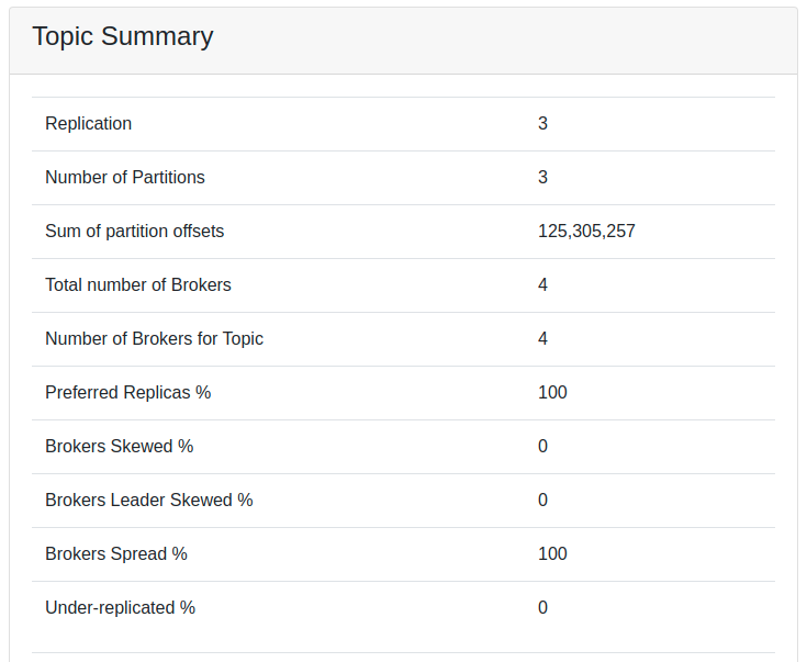 Topic 基本信息完善一些统计指标 · Issue #235 · didi/KnowStreaming · GitHub