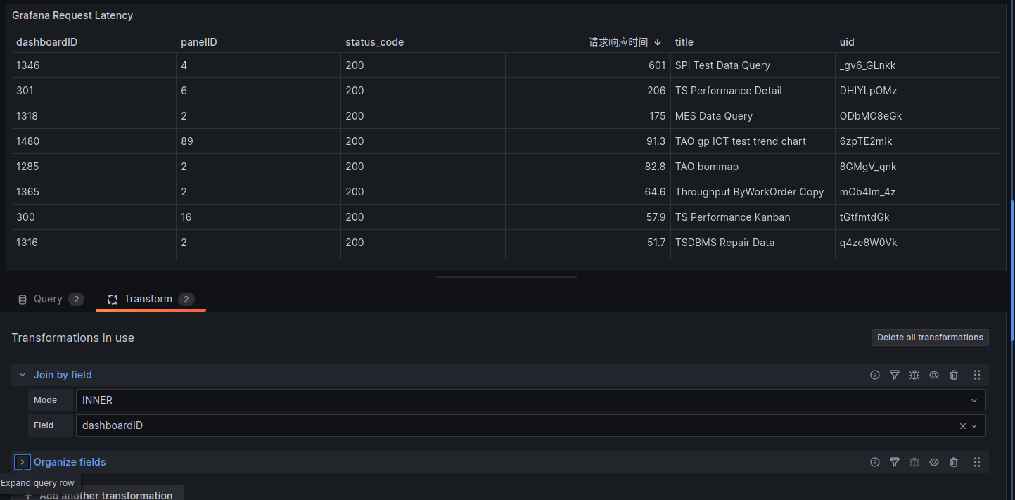 Transformations: support more true join behavior · Issue #66032 · grafana/grafana · GitHub