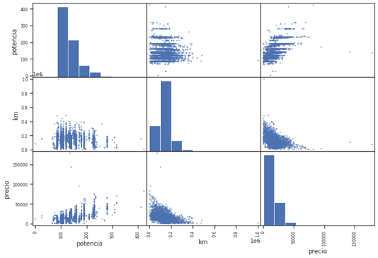 GitHub - soletche/EDA-data-cleaning: In this project I will focus on ...