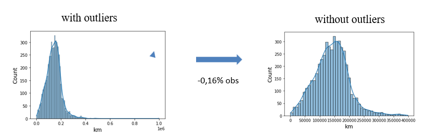 GitHub - soletche/EDA-data-cleaning: In this project I will focus on ...