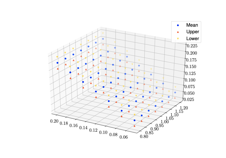 Improve the quality of 2D Gaussian process regression · Issue #1032 · cornellius-gp/gpytorch ...