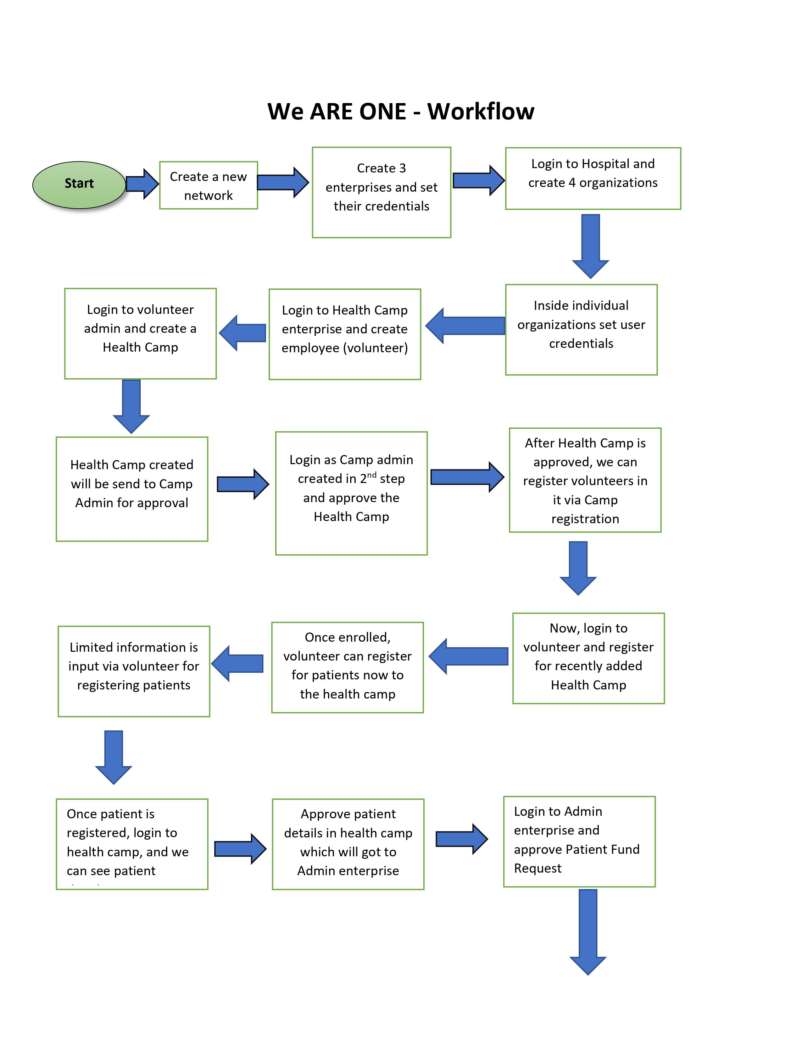 GitHub - anirudhnegi1998/INFO_5100_Arpita_Anirudh