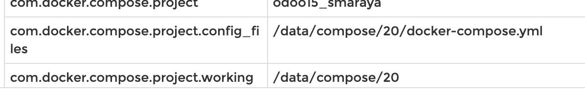 change working_dir name · Issue #6892 · portainer/portainer · GitHub