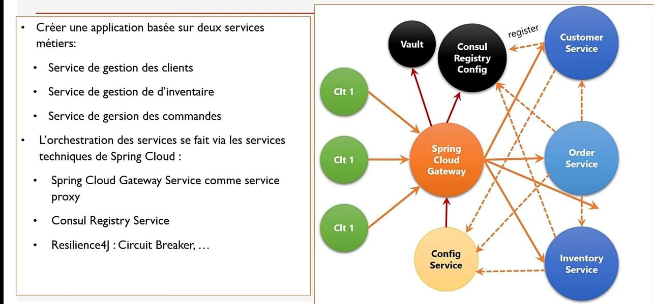 GitHub - khalid-tounoussi/ecomm-app