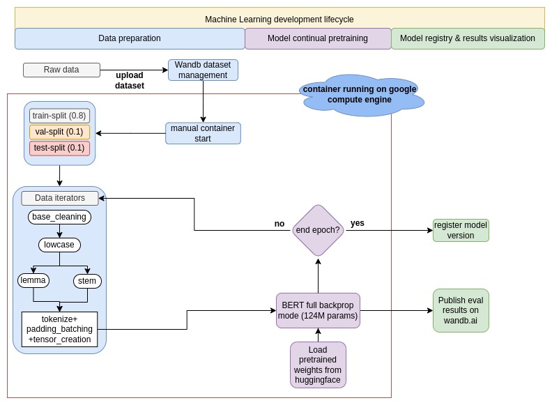 GitHub - Big-Data-Programming/sentiment-analysis-gke-pipeline: bdp2_apr22_exam-bdp2_apr22_group ...