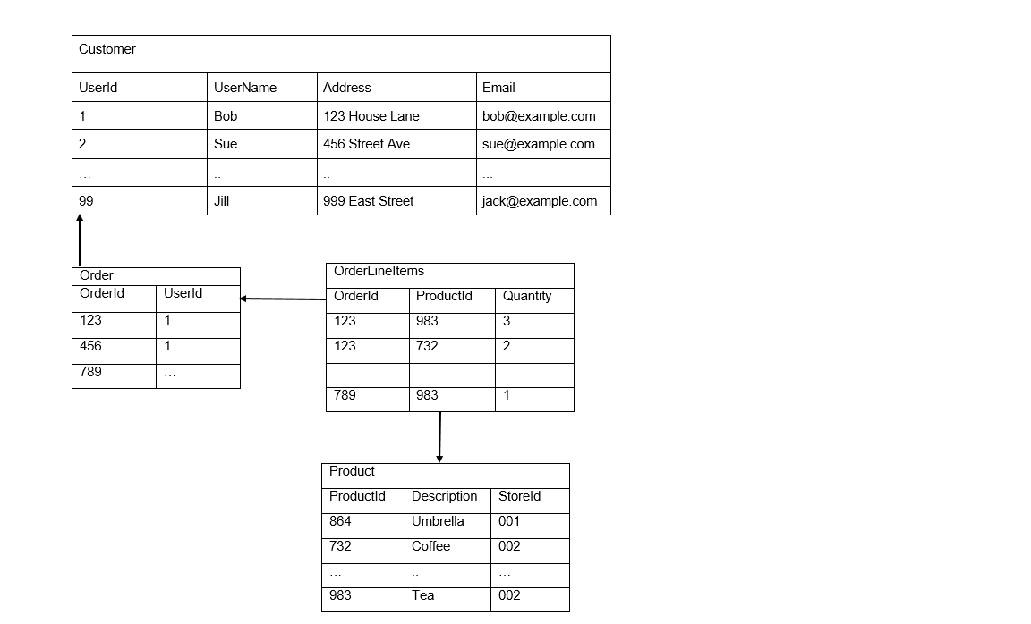 Github Abilicious Data Engineering Source Code For Development Project