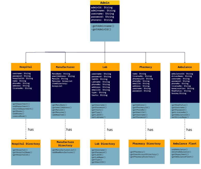 GitHub - patil-pus/Final_AED