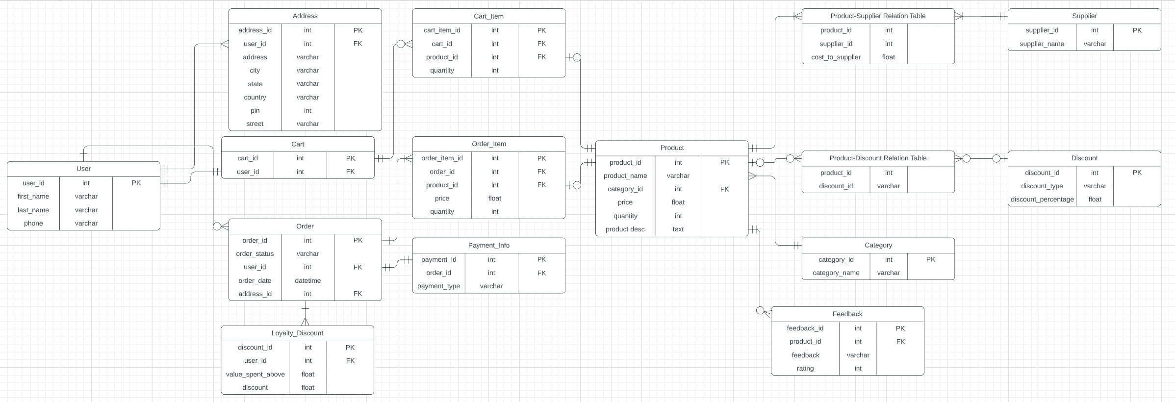 GitHub - aap26/DMDD_Team16_FinalProject