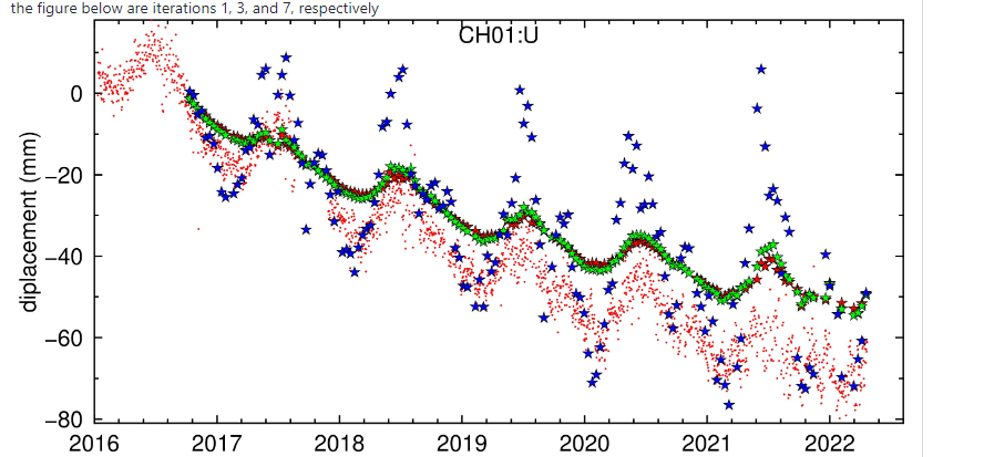 [Feature]: sbas -atm · Issue #545 · gmtsar/gmtsar · GitHub