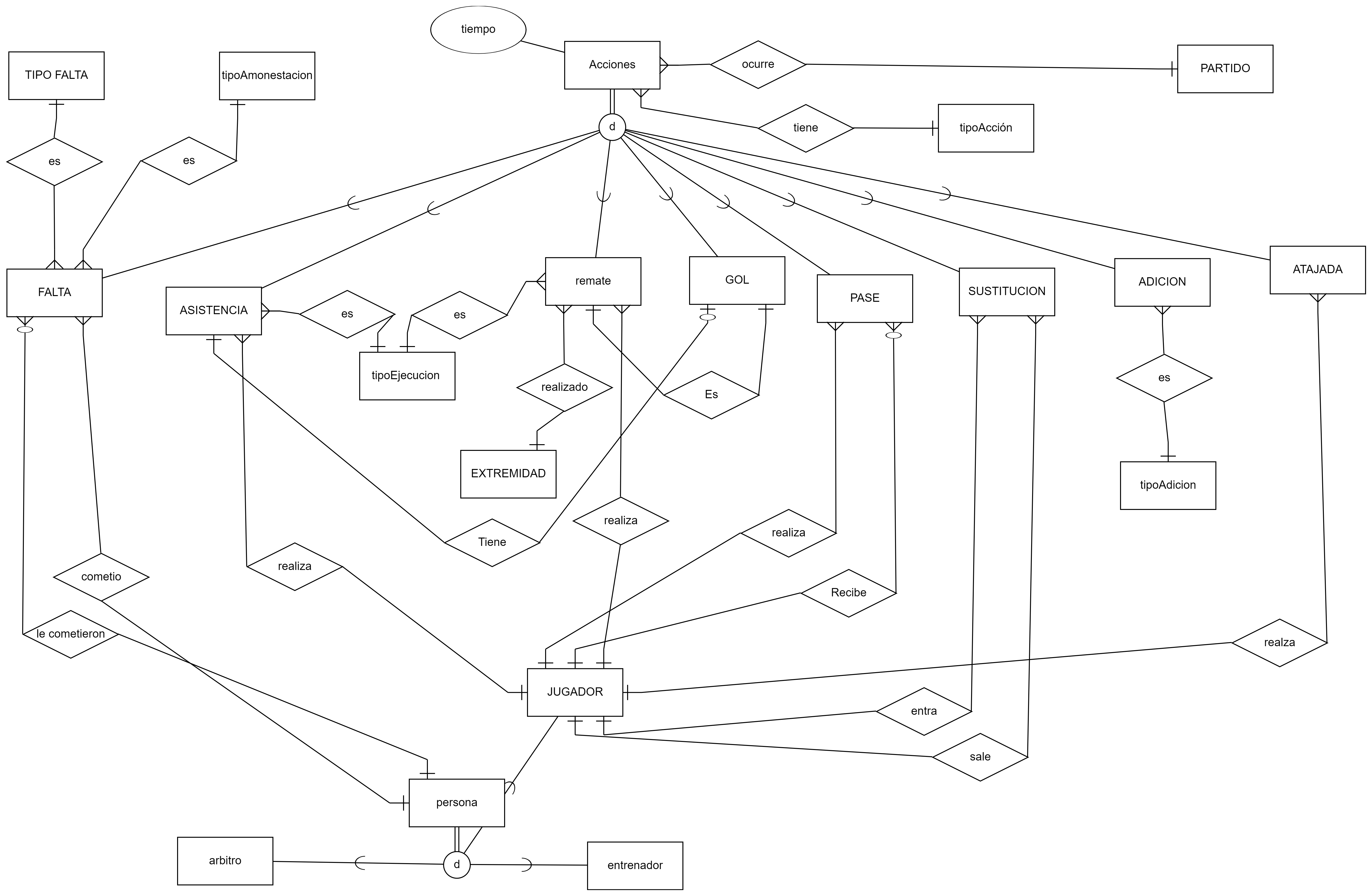 GitHub - diego-Ballesteros/baseDatos_championsLeague: Simular base de datos de la pagina oficial ...