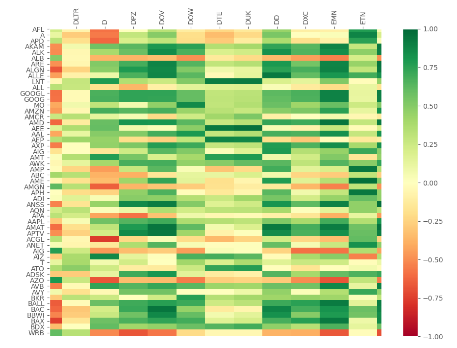 Github Neh2332python Finance Using Stock Market Using Jupyter Notebook I Obtained The Sandp