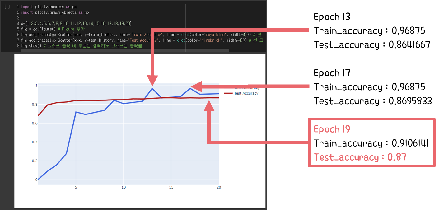 GitHub - Yueuddem/Hackerthon-chatbot