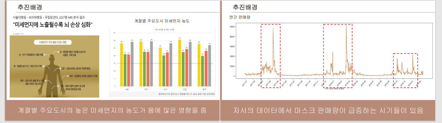 GitHub - Yueuddem/Big-data-analytics-and-machine-learning-2