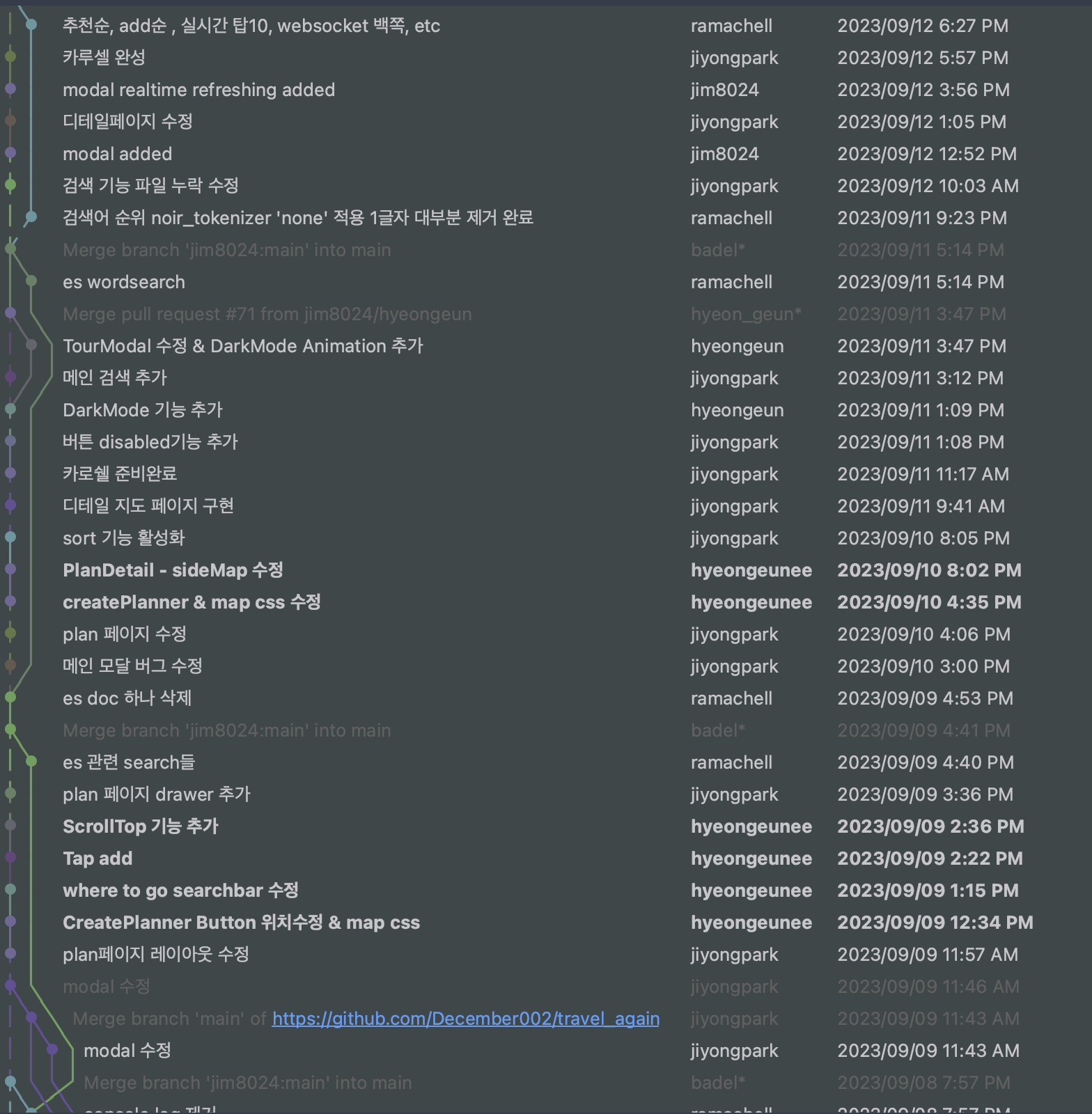 GitHub - hyeongeunee/travel_again: 팀 프로젝트