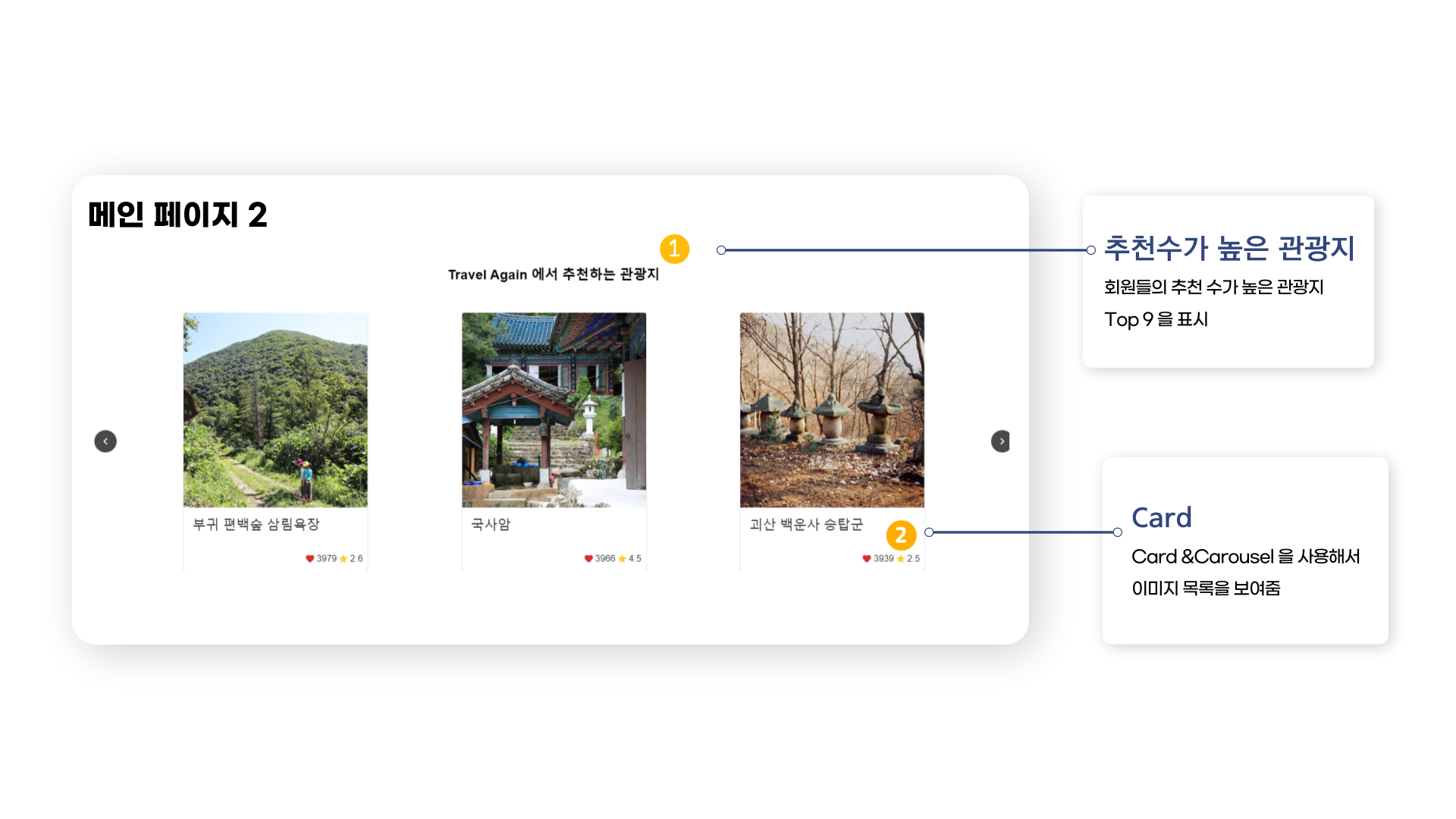 GitHub - hyeongeunee/travel_again: 팀 프로젝트