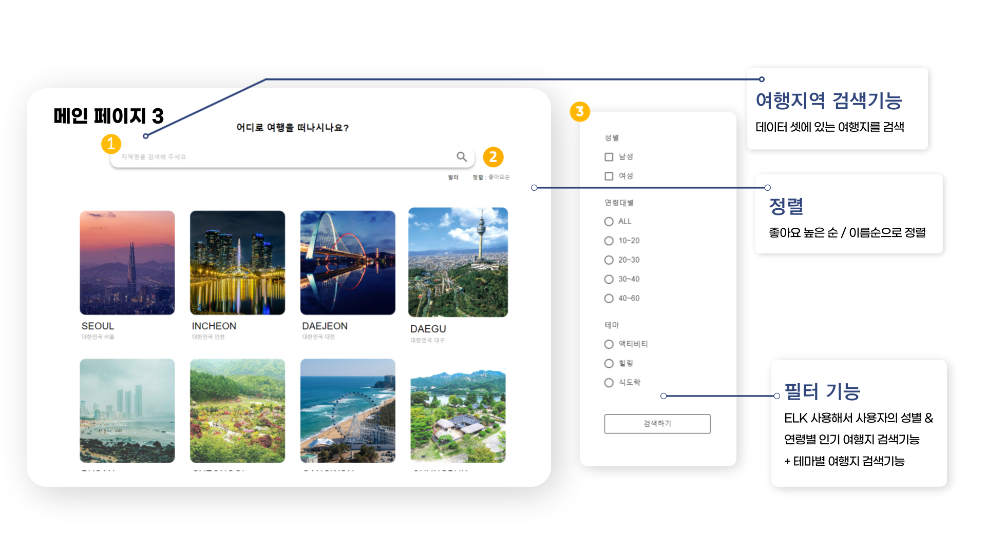 GitHub - hyeongeunee/travel_again: 팀 프로젝트