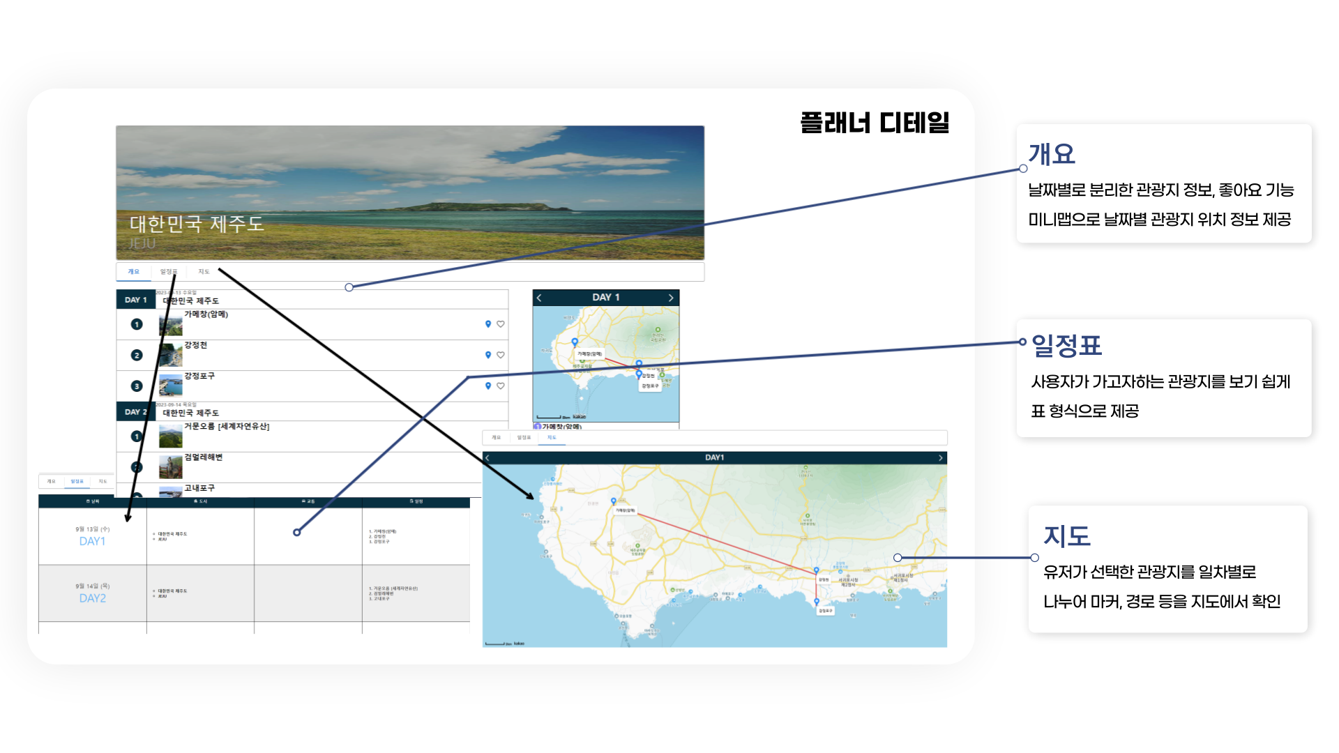 GitHub - hyeongeunee/travel_again: 팀 프로젝트