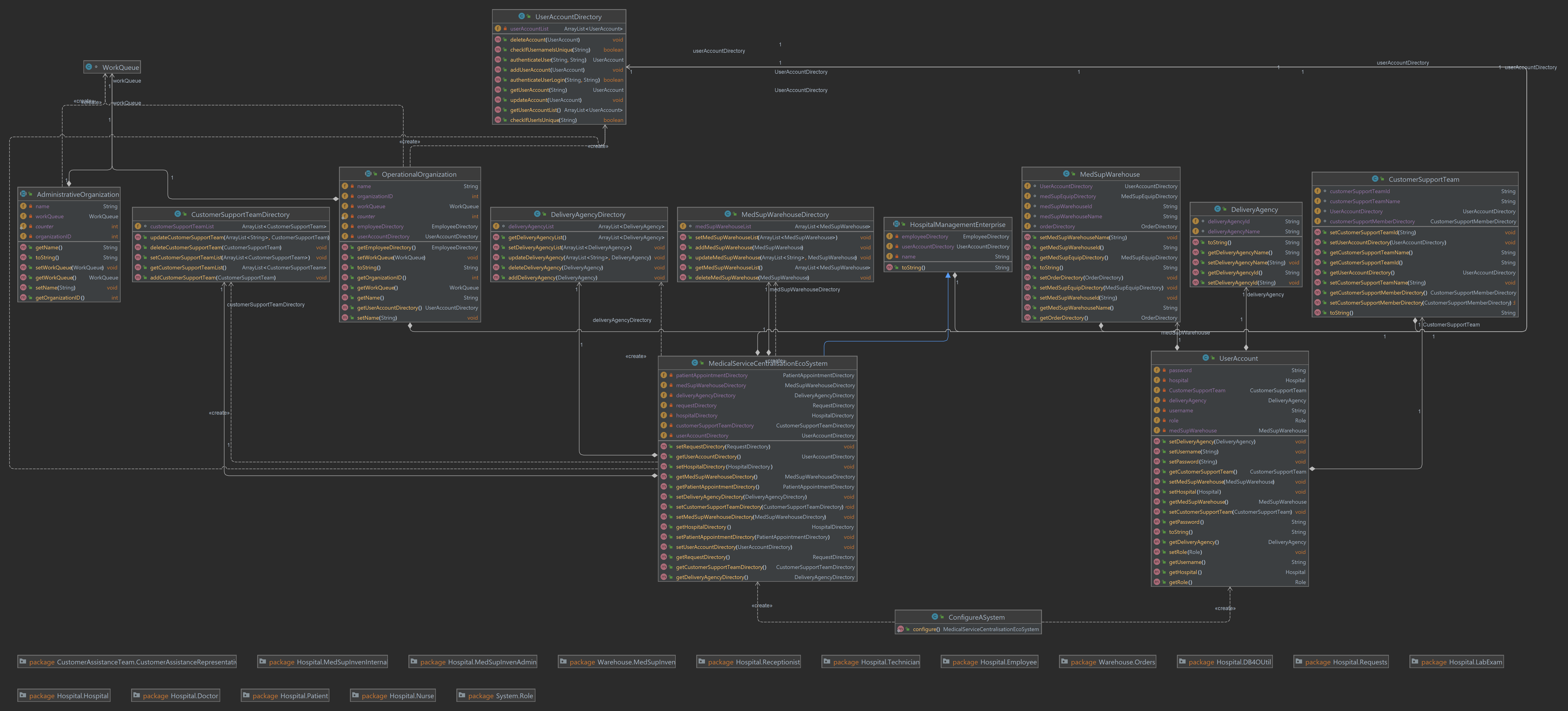 GitHub - deepsiroya17/Aed_Final_Project