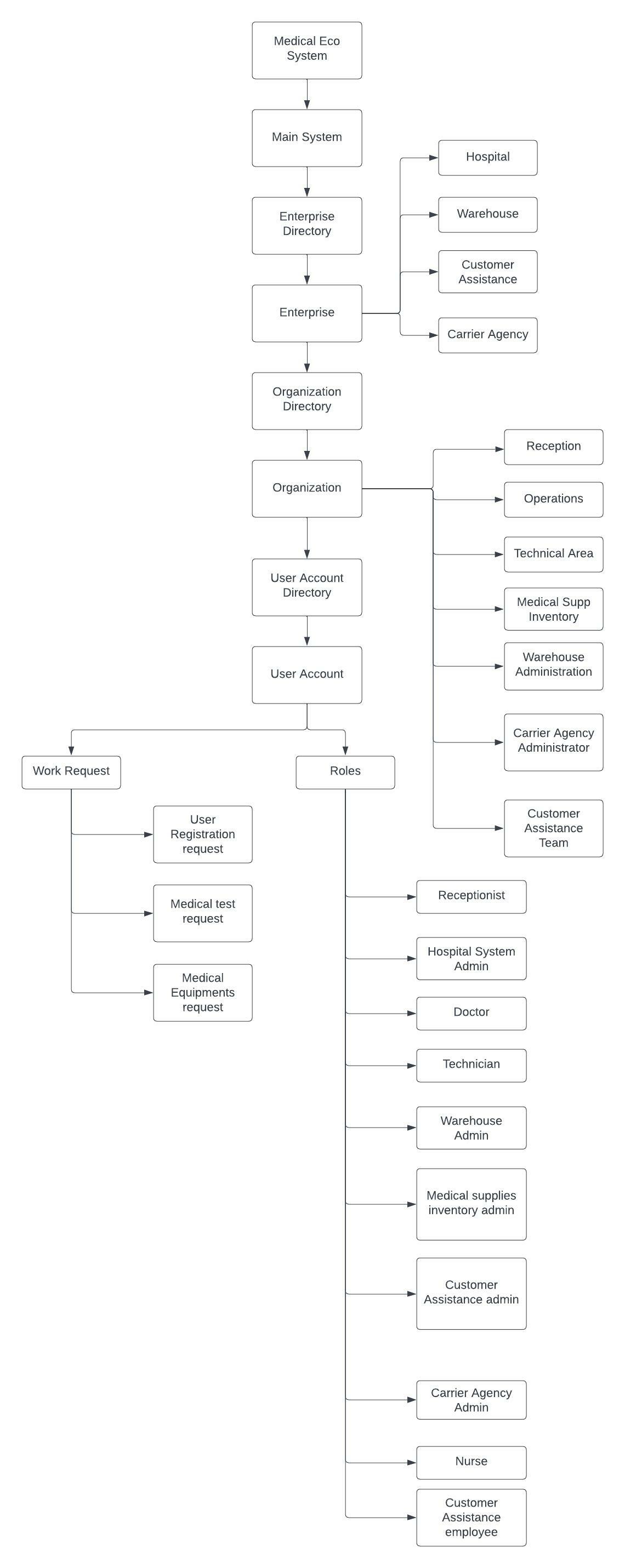GitHub - deepsiroya17/Aed_Final_Project