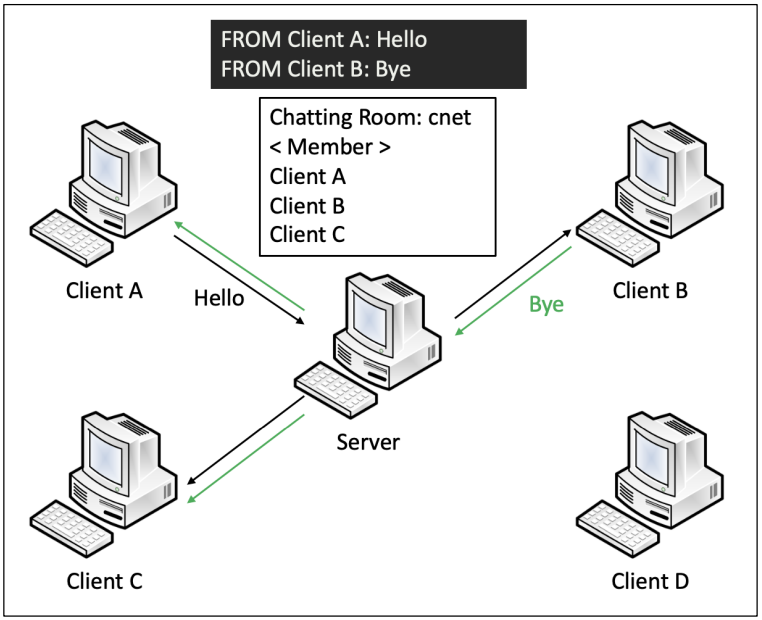 Github Lwjmcn Tcp Socket Programming 컴퓨터 네트워크