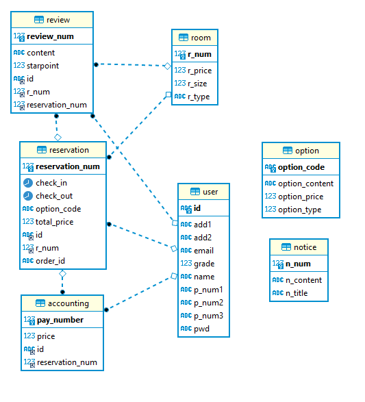 GitHub - TRENDLMC/Gaya_Hotel_pro: springboot와reactjs를활용한fullstack호텔웹사이트개발