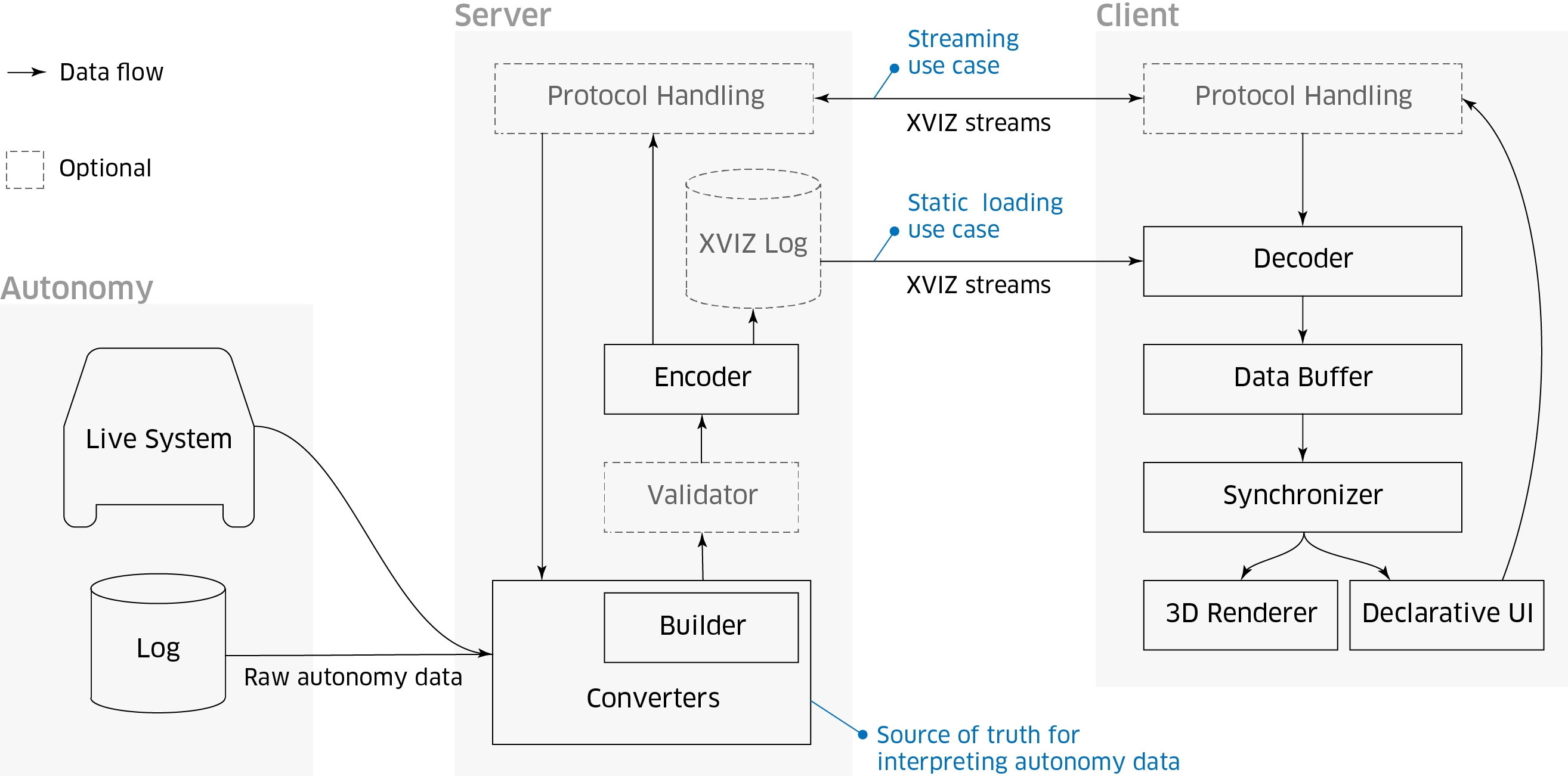 Data layer/flow of foxglove · Issue #335 · foxglove/community · GitHub