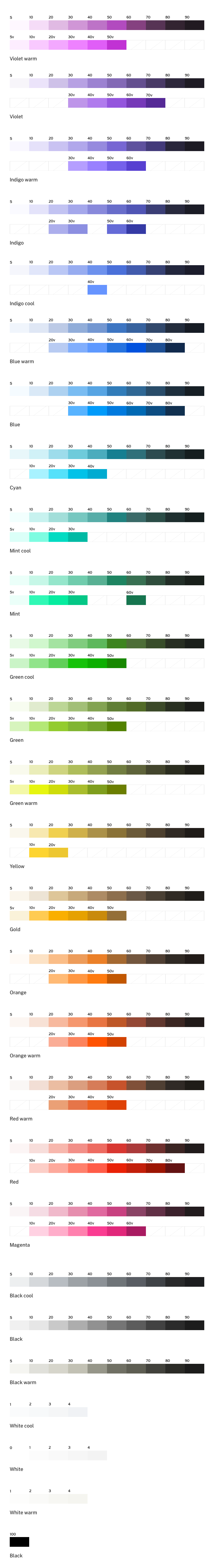 Proposal for an accessible color system · Issue #2255 · uswds/uswds ...