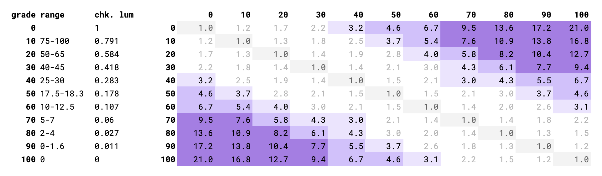 Finishing the Vivid Color Palette · Issue #3094 · uswds/uswds · GitHub