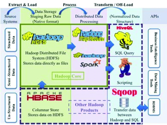 GitHub - adsoftsito/nosql