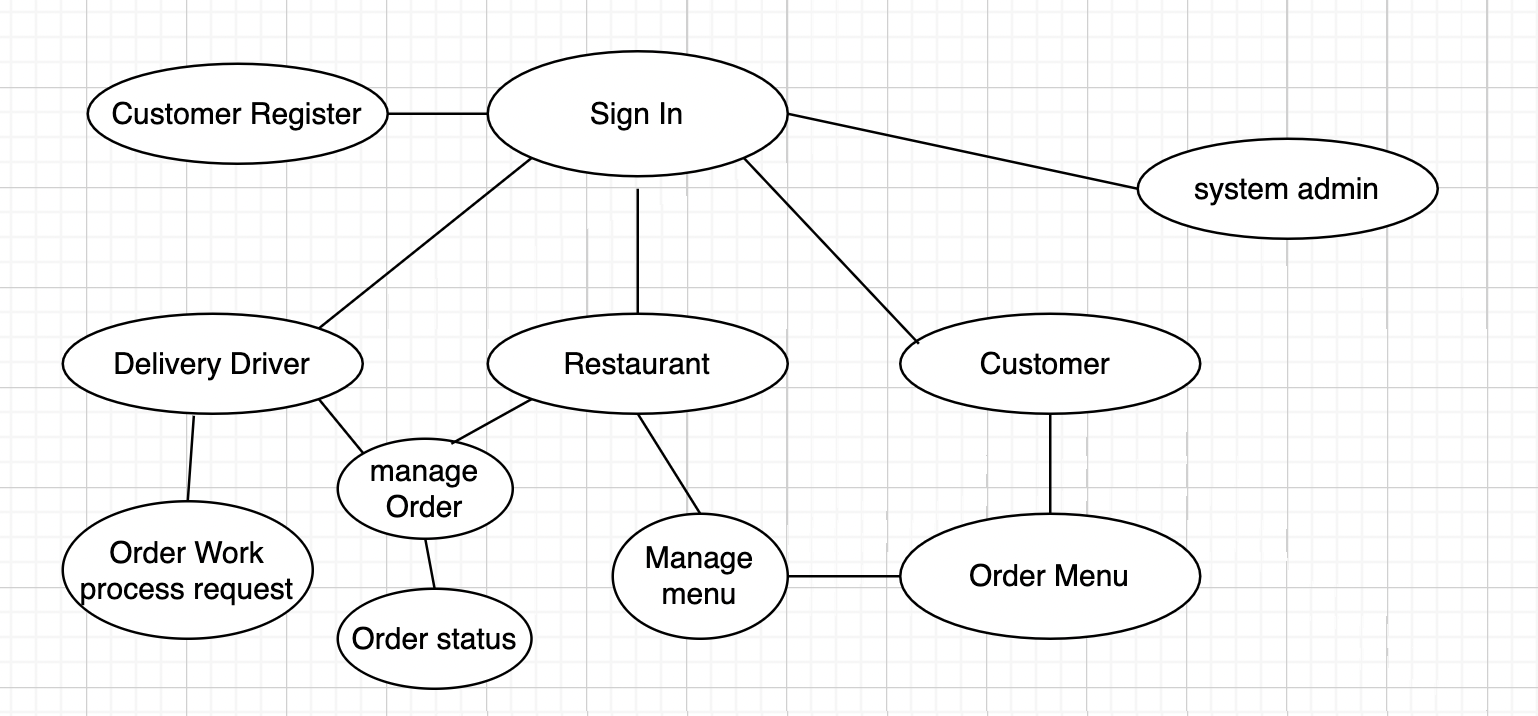 Github Srivenkatasatyaakhilmalladifooddeliveryapplicationusingjavaswing
