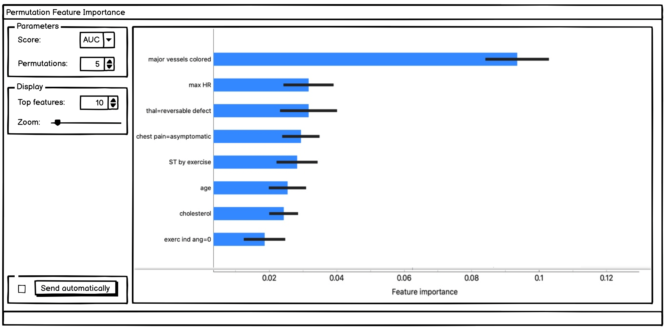 [ENH] Permutation feature importance · Issue #13 · biolab/orange3-explain · GitHub