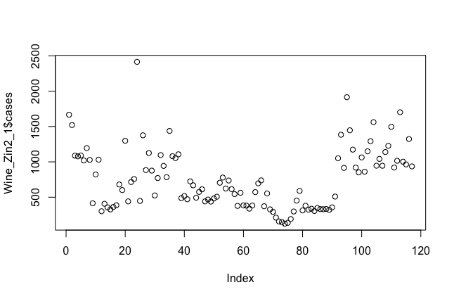 GitHub - Matyocum/R-Time-Series-Sales: Wine sales GitHub - Matyocum/R-Time-Series-Sales: Wine sales