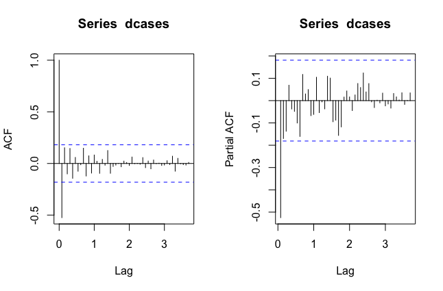 GitHub - Matyocum/R-Time-Series-Sales: Wine sales GitHub - Matyocum/R-Time-Series-Sales: Wine sales